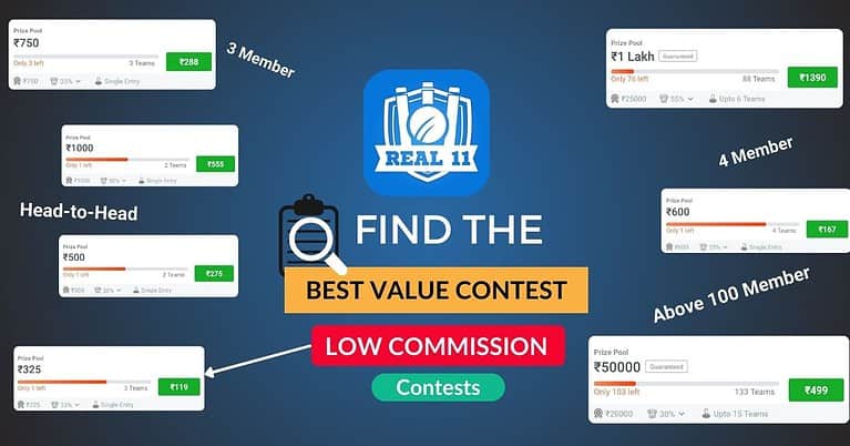 Real11 Platform Fees (Commission) 2024