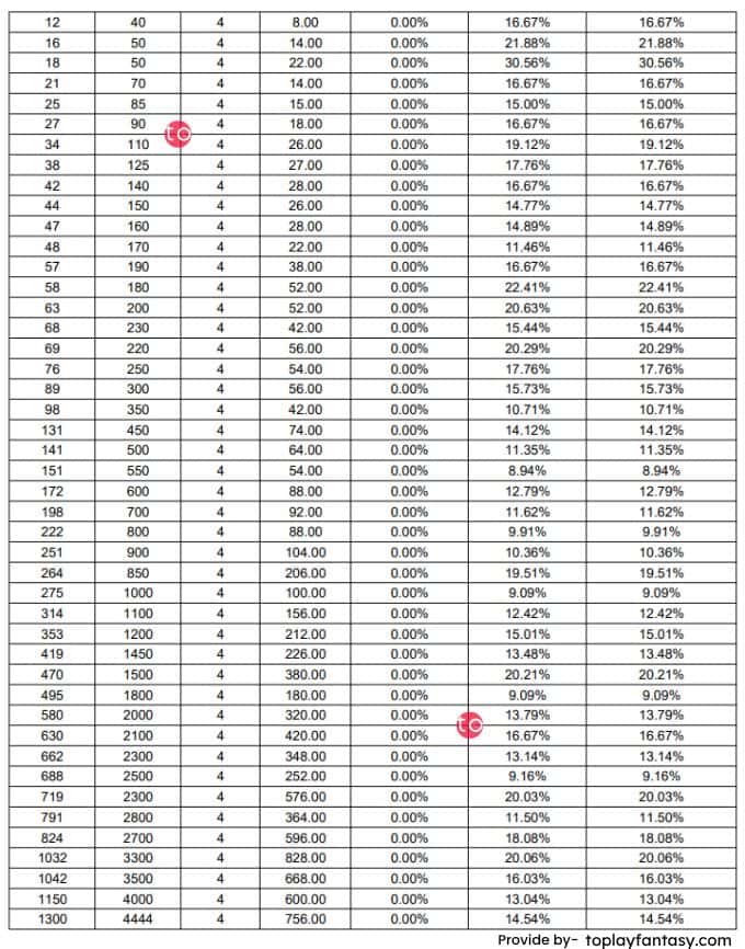 MyMaster11 Platform Fees (Commissions)