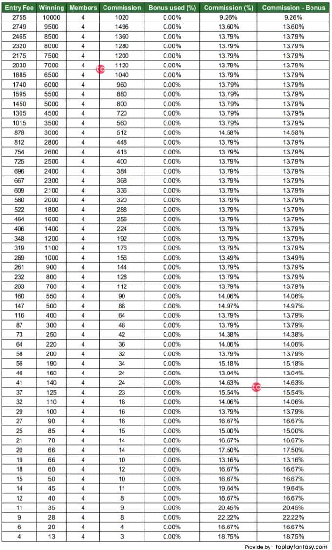 MyFab11 Platform Fees (Commissions)