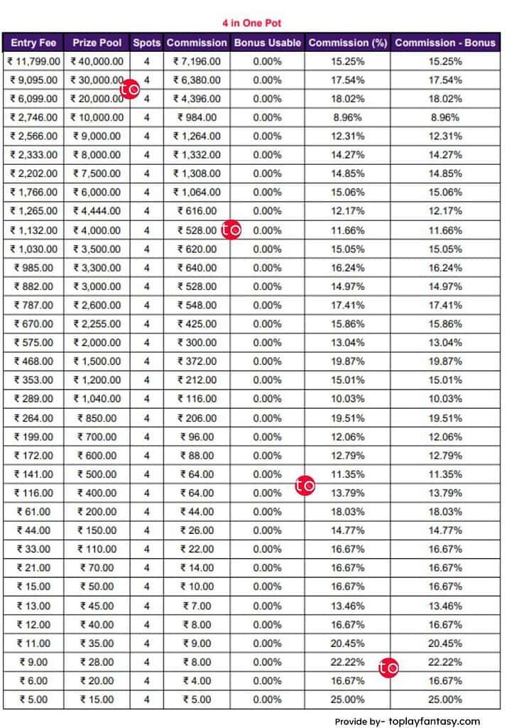 PlayerzPot Platform Fees (Commission) 2024