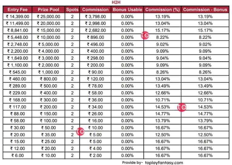 XL11 Platform Fees (Commission) 2025